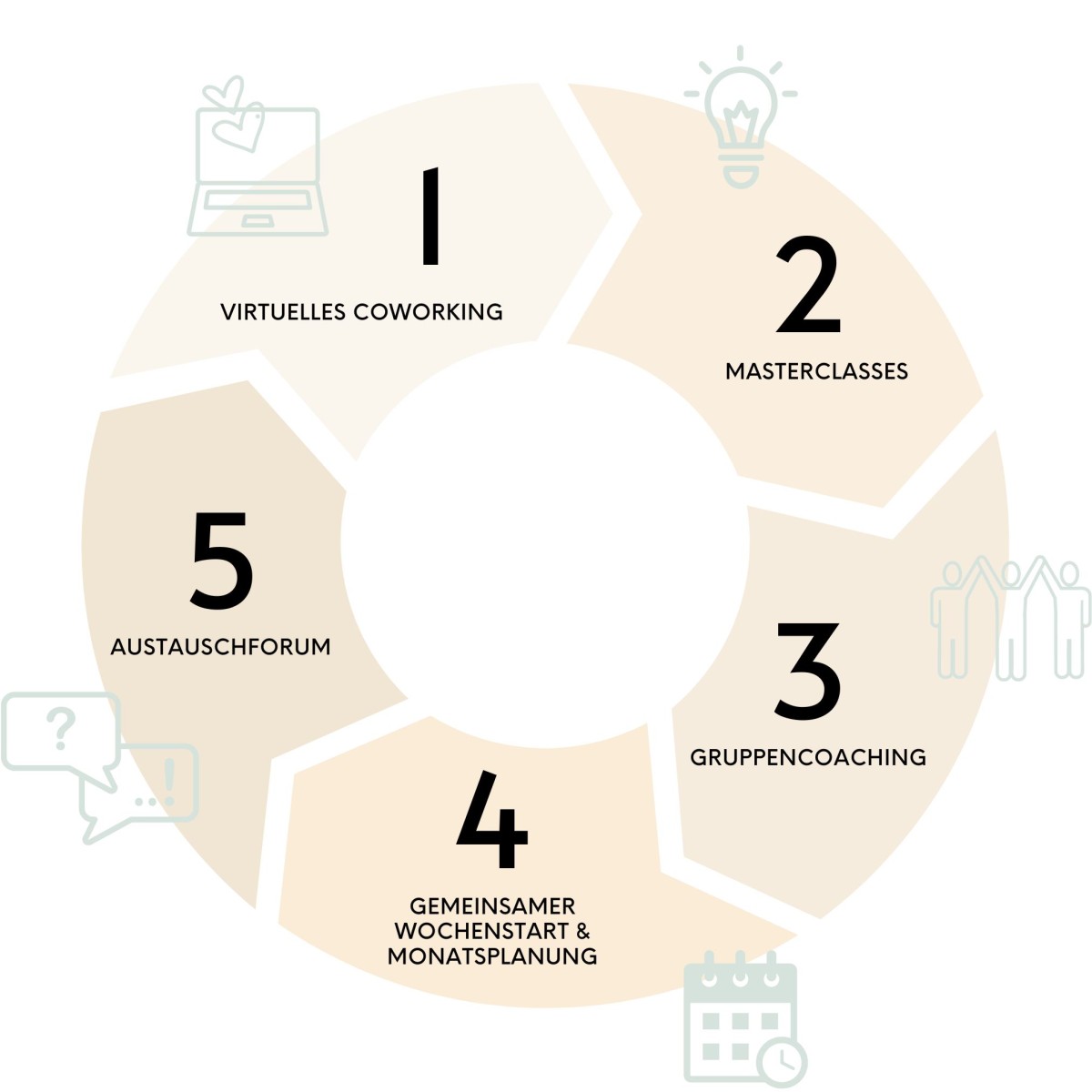 - Dr. Anna Maria Beck - Coaching für Promovierende – Online-Coworking ...